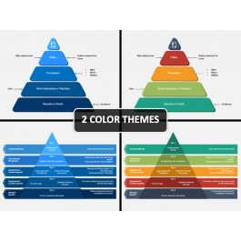 Documentation Pyramid PowerPoint and Google Slides Template - PPT Slides