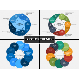 Donor Cycle PowerPoint and Google Slides Template - PPT Slides