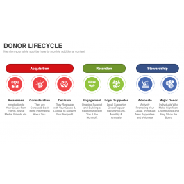 Donor Lifecycle PowerPoint and Google Slides Template - PPT Slides