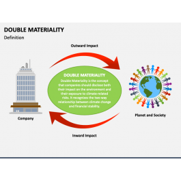 Double Materiality PowerPoint and Google Slides Template - PPT Slides