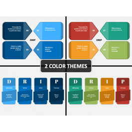 Drip Model PowerPoint and Google Slides Template - PPT Slides