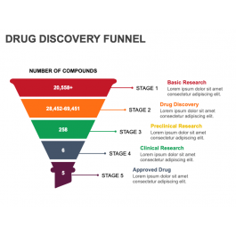 Drug Discovery Funnel PowerPoint and Google Slides Template - PPT Slides