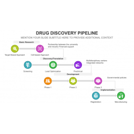 Drug Discovery Pipeline PowerPoint and Google Slides Template - PPT Slides