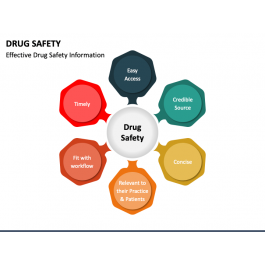 Pharmacovigilance Ppt PPT Pharmacovigilance Services PowerPoint