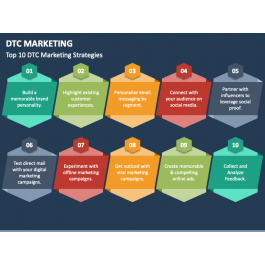 DTC Marketing PowerPoint and Google Slides Template - PPT Slides