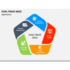 Dual-Track Agile PowerPoint and Google Slides Template - PPT Slides