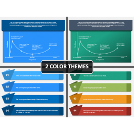 Dunning Kruger Effect Curve PowerPoint and Google Slides Template - PPT ...