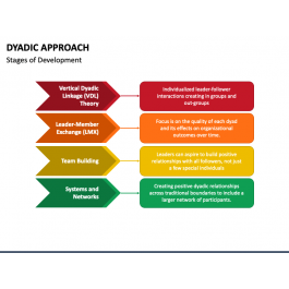 Dyadic Approach PowerPoint and Google Slides Template - PPT Slides
