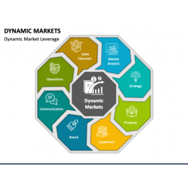 Dynamic Markets PowerPoint and Google Slides Template - PPT Slides