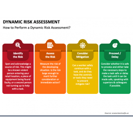 Dynamic Risk Assessment PowerPoint and Google Slides Template - PPT Slides