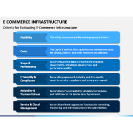 E-Commerce Infrastructure PowerPoint and Google Slides Template - PPT ...