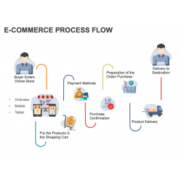 E-Commerce Process Flow PowerPoint and Google Slides Template - PPT Slides