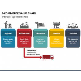E-Commerce Value Chain PowerPoint and Google Slides Template - PPT Slides