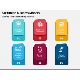 E-Learning Business Models PowerPoint and Google Slides Template - PPT ...
