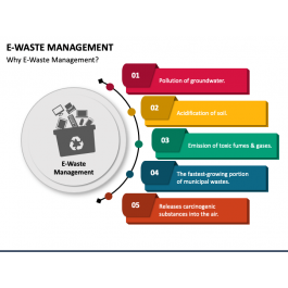 E-Waste Management PowerPoint and Google Slides Template - PPT Slides