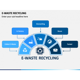 E-Waste Recycling PowerPoint and Google Slides Template - PPT Slides