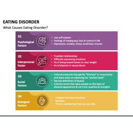 Eating Disorders PowerPoint and Google Slides Template - PPT Slides