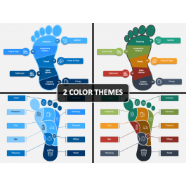 Ecological Footprints PowerPoint and Google Slides Template - PPT Slides