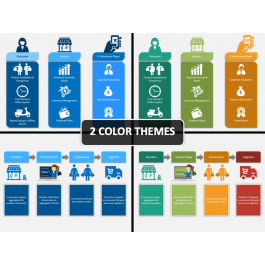 E-commerce Model PowerPoint and Google Slides Template - PPT Slides