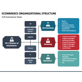 Ecommerce Organizational Structure PowerPoint and Google Slides ...