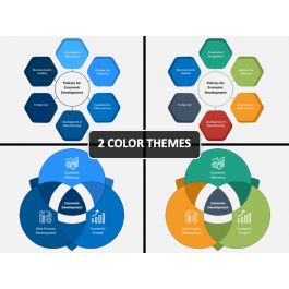 Economic Development PowerPoint and Google Slides Template - PPT Slides