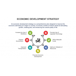 Economic Development Strategy PowerPoint and Google Slides Template ...