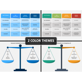 Economic Evaluation PowerPoint and Google Slides Template - PPT Slides