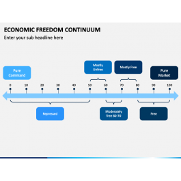Economic Freedom Continuum PowerPoint and Google Slides Template - PPT ...