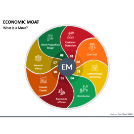 Economic Moat PowerPoint and Google Slides Template - PPT Slides