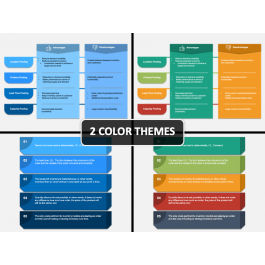 Economic Order Quantity PowerPoint and Google Slides Template - PPT Slides