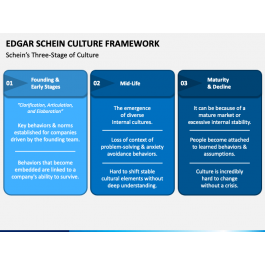 Edgar Schein Culture Framework PowerPoint and Google Slides Template ...