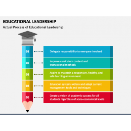 Educational Leadership PowerPoint and Google Slides Template - PPT Slides
