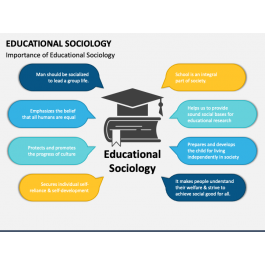 Educational Sociology PowerPoint and Google Slides Template - PPT Slides