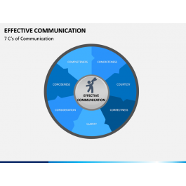 Effective Communication PowerPoint and Google Slides Template - PPT Slides