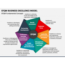 EFQM Business Excellence Model PowerPoint and Google Slides Template ...