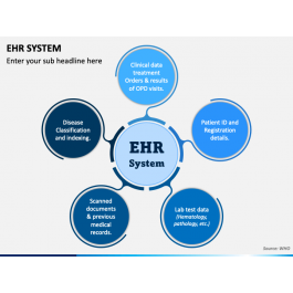 EHR System PowerPoint and Google Slides Template - PPT Slides