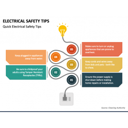 Electrical Safety PowerPoint and Google Slides Template - PPT Slides