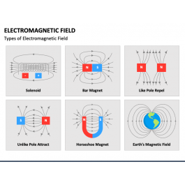Electromagnetic Field PowerPoint and Google Slides Template - PPT Slides