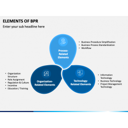 Elements of BPR PowerPoint Template - PPT Slides