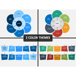 Elements of Culture PowerPoint and Google Slides Template - PPT Slides
