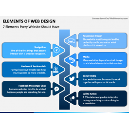 Elements of Web Design PowerPoint and Google Slides Template - PPT Slides