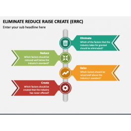 Eliminate Reduce Raise Create (ERRC) PowerPoint and Google Slides ...