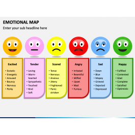 Emotional Map PowerPoint and Google Slides Template - PPT Slides