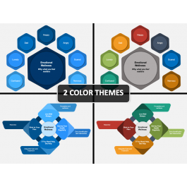 Emotional Wellness PowerPoint and Google Slides Template - PPT Slides