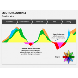 Emotions Journey PowerPoint and Google Slides Template - PPT Slides