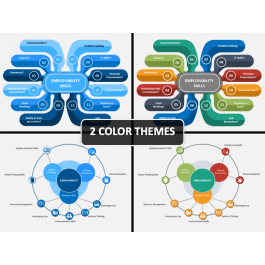 Employability Skills PowerPoint and Google Slides Template - PPT Slides