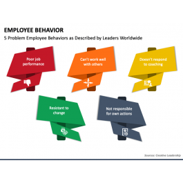Employee Behavior PowerPoint and Google Slides Template - PPT Slides