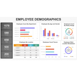 Employee Demographics Dashboard for PowerPoint and Google Slides