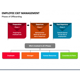 Employee Exit Management PowerPoint and Google Slides Template - PPT Slides