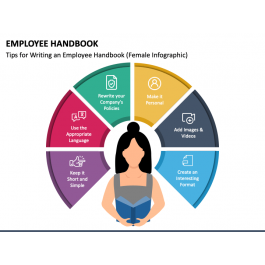 Employee Handbook PowerPoint and Google Slides Template - PPT Slides